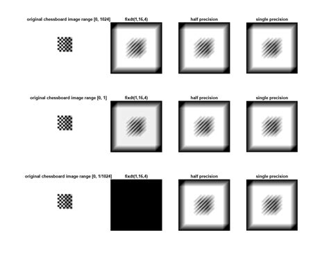 floating point specification in simulink matlab and simulink