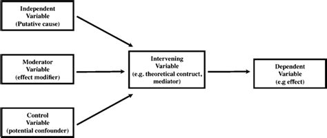 the research hypothesis role and construction springerlink