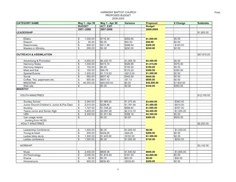 example of church accounting spreadsheet templatesng using