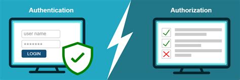 what is user authentication and authorization carcrut