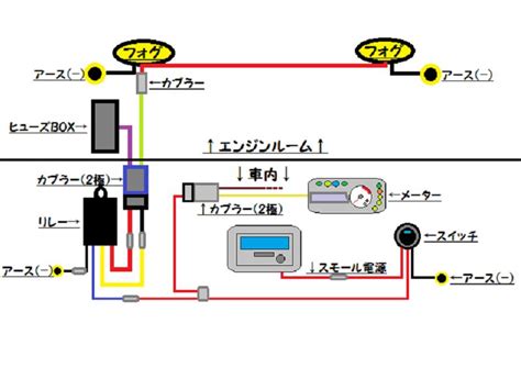 「フォグの配線図 イラスト版 」ボリジのブログ ｜ Bolli Art みんカラ