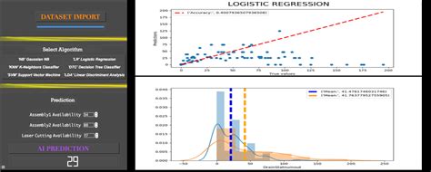 python models works accept support vector machine svm and linear