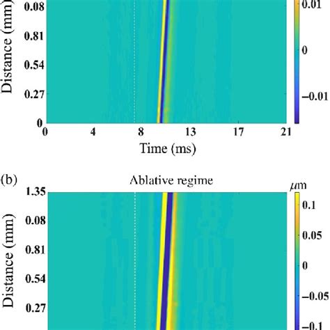 Spatiotemporal Displacement Profiles In A Thermoelastic Regime 1 64
