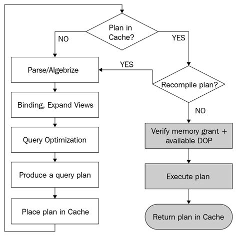 query execution essentials learn t sql querying