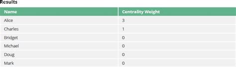 graph algorithms in neo4j betweenness centrality
