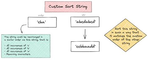 algodaily software interview prep made easy coding interview questions