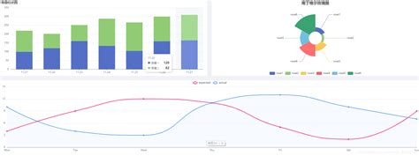 在vue中封装echarts并使用 一羊迁徙的博客 程序员its203 vue封装echarts 程序员its203