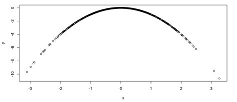 assumptions interpreting qq plot cross validated