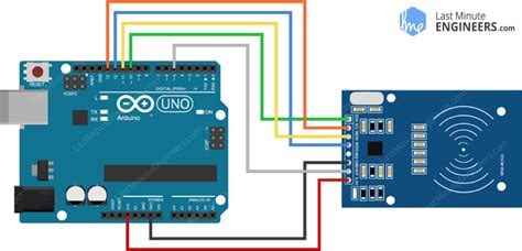 in depth what is rfid how it works interface rc522 with arduino