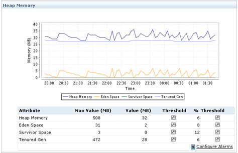 监控jvm性能 java性能工具 manageengine applications manager