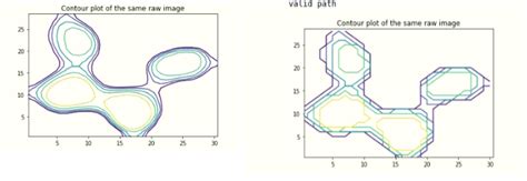 python is there a way to get contour properties in opencv skimage for