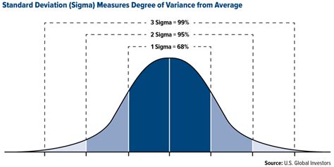 normal distribution jessa alicia s discussion site