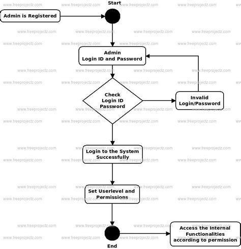 art gallery management system database project howtodrawaroseonprocreate
