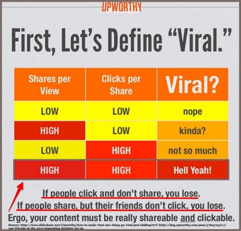 Viral By Design 3 Social Media Secrets Heidi Cohen