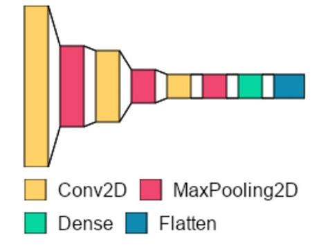 visualizing vision models in keras coding ninjas