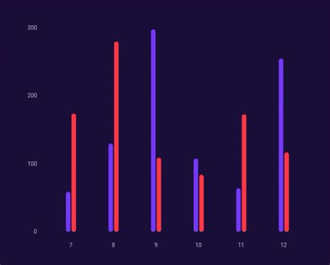 mrx charts flutter package