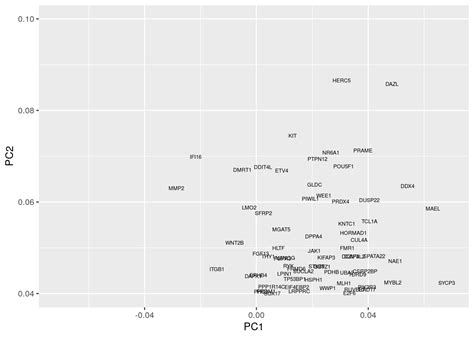 3 Dimensionality Reduction An Introduction To Machine Learning