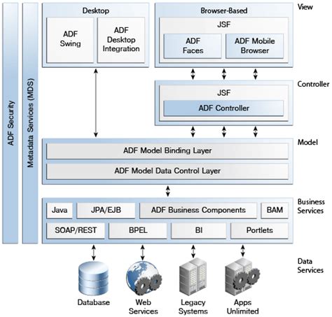 1 introduction to adf model