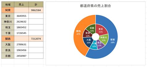 【エクセル】円グラフの作り方をわかりやすく解説 Command Lab Tech