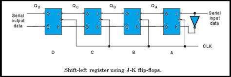 serial in serial out shift register siso electronics engineering