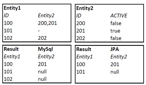 java jpa query left outer join loses elements stack overflow