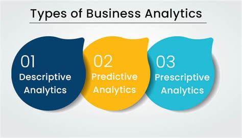 What Is Business Analytics How Does It Work Types Of Ba 2022 2023