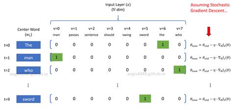 最高 word2vec 終わり
