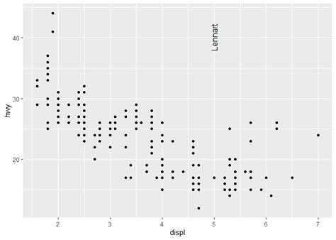 [solved] combining text grob with ggplot via grid arrange delete text