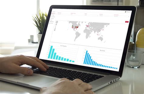 custom software security and risk management enlab