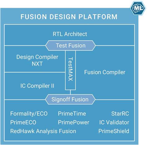 what is integrated circuit ic design overview of ic