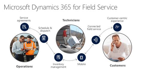 field service module in dynamics 365 ce softchief learn