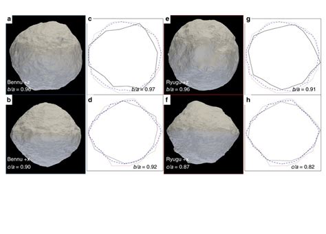 Asteroids Bennu And Ryugu May Have Formed Directly From Collision In