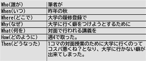 健常者エミュレータ事例集wiki On Twitter [新規記事] 大学の対面授業は別々の曜日に1コマずつ入れてはいけない 健常者