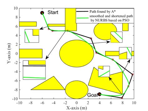 found path before and after using nurbs curve download scientific