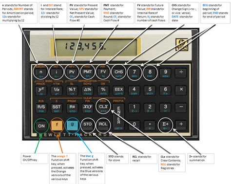hp 12c financial calculator certification and training