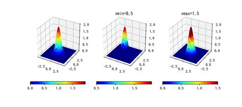 [matplotlib 3d] 17 3d Surfaceプロットの表示と見た目を変える設定各種 サボテンパイソン