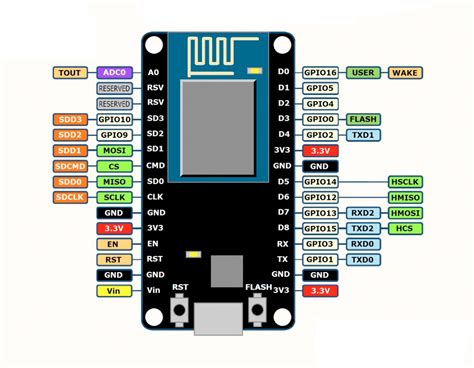nodemcu v2 esp8266 wifi iot arduino ide compatible overview makerstream