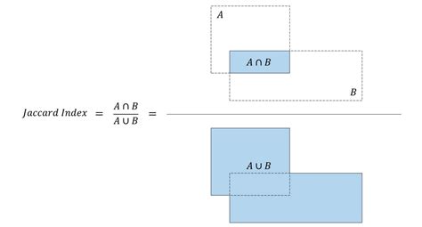 Understanding Anchors Backbone Of Object Detection Using Yolo By