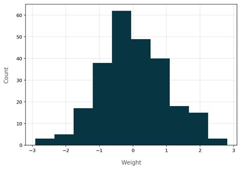 how to create beautiful plots with matplotlib ammar s website
