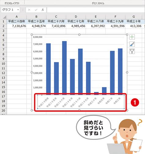 【excel】グラフの作り方を丁寧解説 項目や系列を追加・削除する 入れ替える 体裁を整える 棒グラフと折れ線グラフを一緒に表示 特選街web