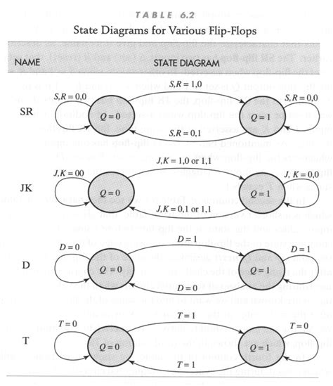 d flip flop state diagram atkinsjewelry