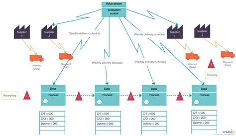 Value Stream Mapping Ultimate Guide On Vsm Creately Value Stream