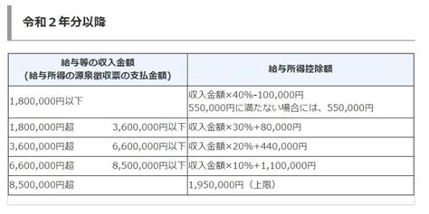 サラリーマンの必要経費「給与所得控除」の計算方法 [税金] All About