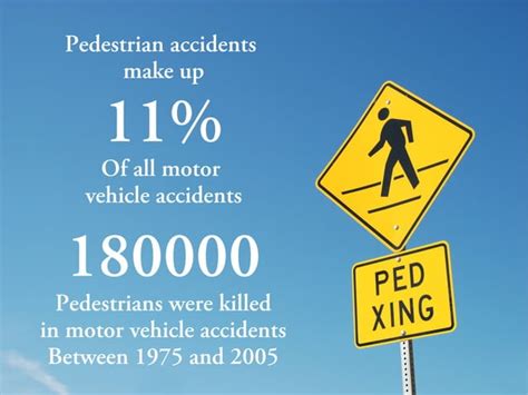 Common Causes Of Pedestrian Accidents Ppt