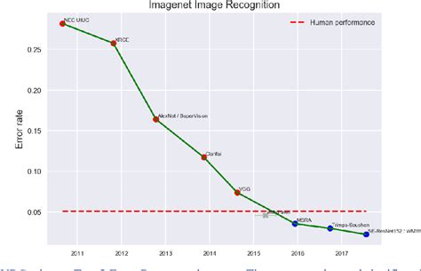 [pdf] imagenet classification with deep convolutional