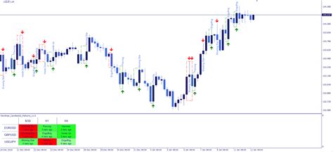 Mt4 Candlestick Patterns Indicator Scanner