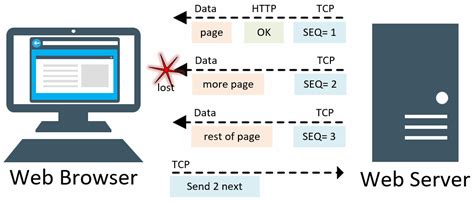penjelasan tcp ip lengkap beserta enkapsulasinya