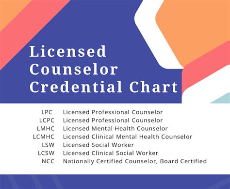 Lcpc