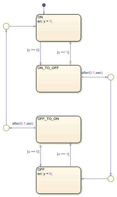 view sequential logic through state transition matrix matlab