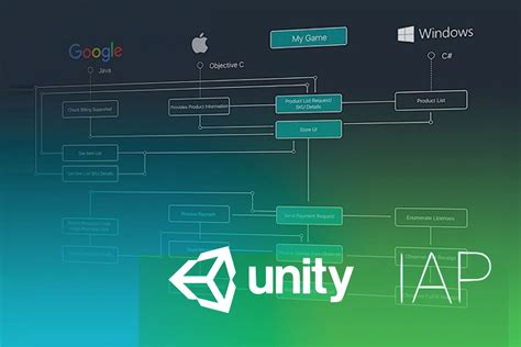 unity iap this version obsolete use package manager services
